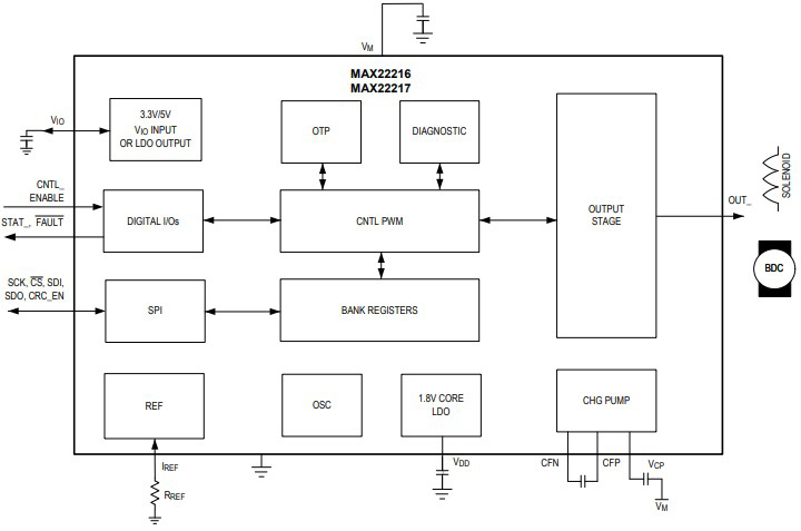 MAX22216 Serial Solenoid - Analog Devices | DigiKey